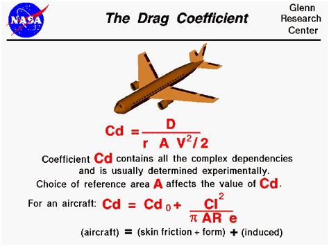 The Drag Coefficient