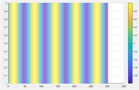 matlab plot color map delft stack