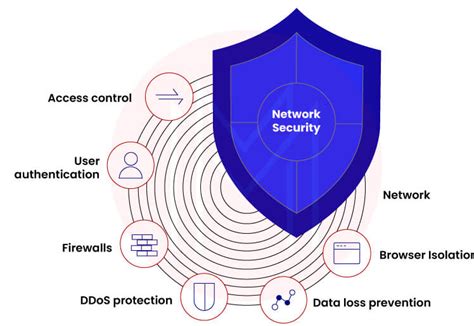 Network Security Vs Cyber Security Which One Is Better In 2023