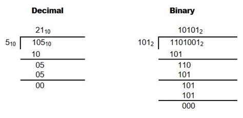 introduction to arduino machine language programming