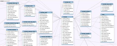 data modeling and management darby consulting