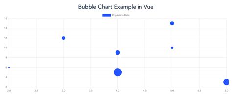 create awesome charts in vue js 2 3 with chart js and vue