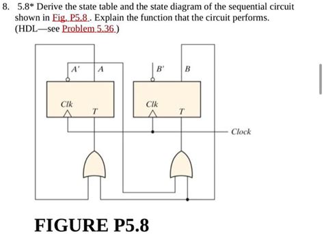 solved 5 8 derive the state table and the state diagram of the