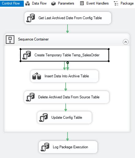 how to use transactions in ssis sql server integration