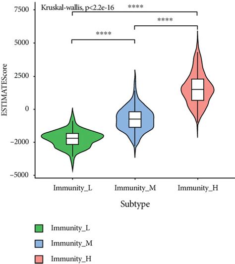 The Correlation Analysis Between Characteristic Genes And Immune