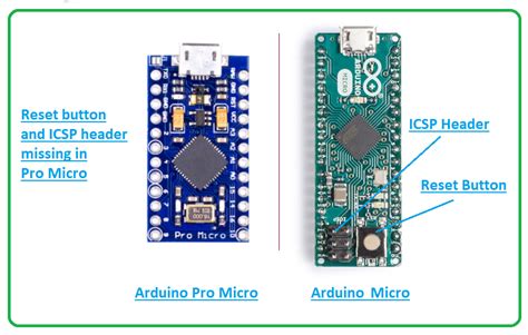 introduction to arduino pro micro the engineering projects