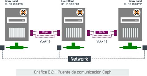 Configura Ubuntu Proxmox Zabbix And Nethserver Para Entornos De Oficina