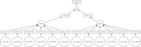 xray dask out of core labeled arrays in python stephan hoyer
