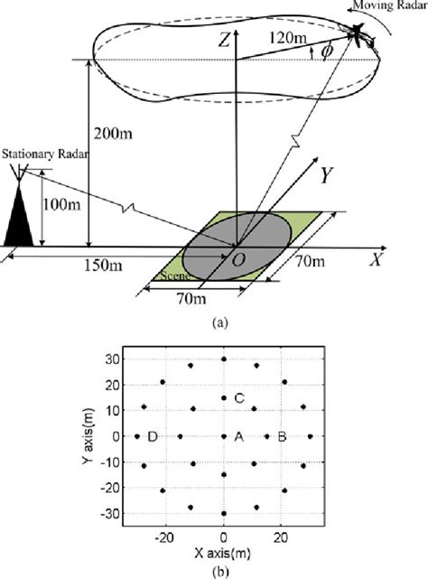 Figure 1 From Fast Factorized Backprojection Algorithm For One