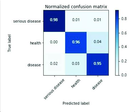 Confusion Matrix For Binary Classification