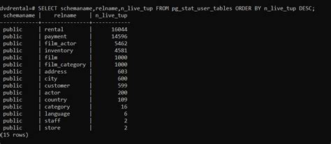 upgrade postgresql 9 x to 12 x in windows sqlservercentral