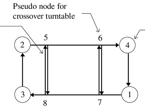 shortcut configuration example download scientific diagram