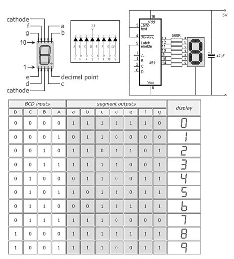 descodificador bcd para 7 segmentos 4511