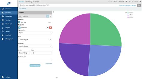hacking with kibana data visualization with elasticsearch… by λ