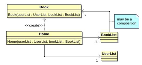 java i want to know how to draw class diagram in this case stack