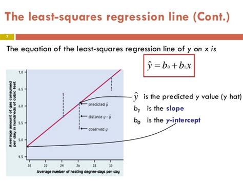 chapter 2 part3 least squares regression