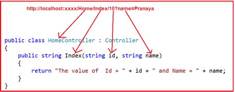 controllers in mvc with examples dot net tutorials