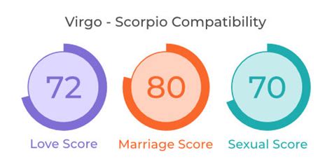 virgo scorpio compatibility love relationship marriage and sex