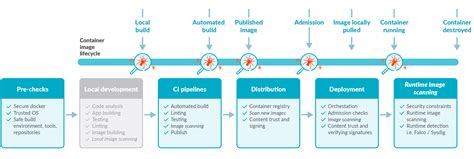 how to build a dockerfile how to build docker container