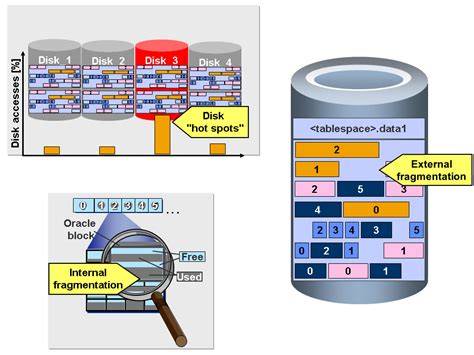 how to find and remove table fragmentation in oracle database