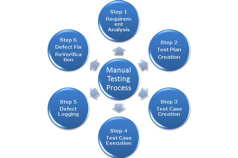 what is grey box testing 10 best grey box testing tools