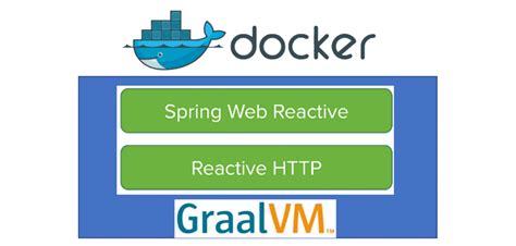 java amis data driven blog oracle and microsoft azure