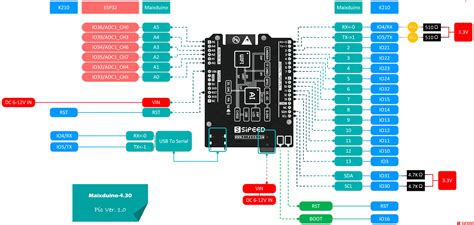 【mind 玩转maixduino 系列0】 工欲善其事，必先利其器 df创客社区 分享创造的喜悦