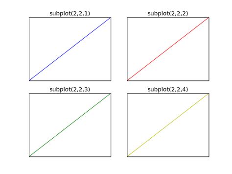matplotlib subplot python tutorial