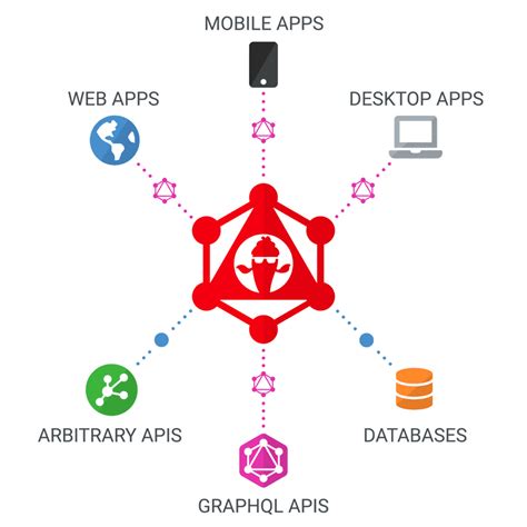 top ways to write a custom graphql server