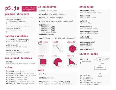three js cheat sheet cheatsheet comprehensive