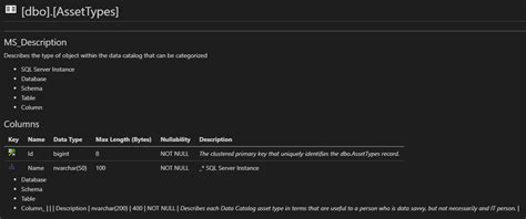 documenting a sql server data catalog in html and git markdown redgate
