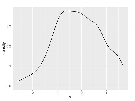 cut off highest values from ggplot2 plot in r 2 examples