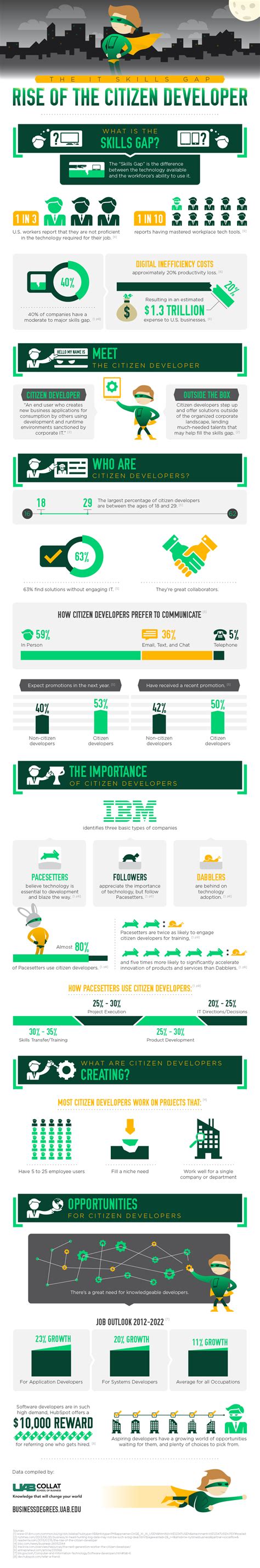 the it skills gap