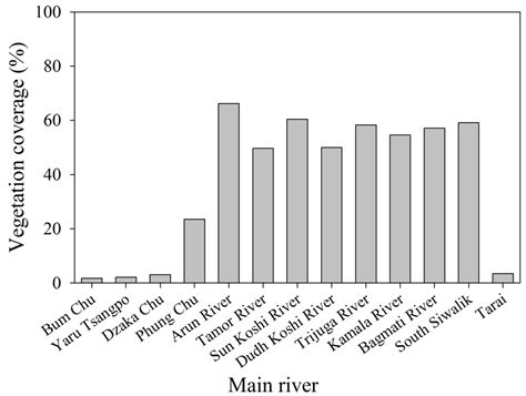 Ijerph Free Full Text Spatio Temporal Analysis Of Drought