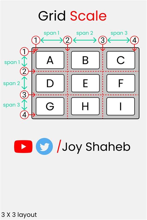 css grid cheat sheet illustrated in 2021🎖️ css grid css tutorial
