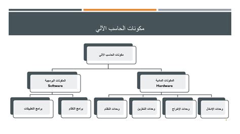 الوحدة 2 مكونات الحاسب الالي Ppt Download