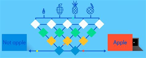 artificial neural network