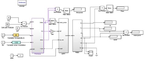 simulink model of constant voltage mppt download scientific diagram