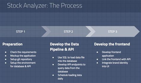 [guide] building data science web application with react