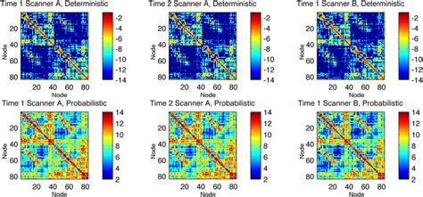 Average Connectivity Matrices From All Subjects For Each Scanning