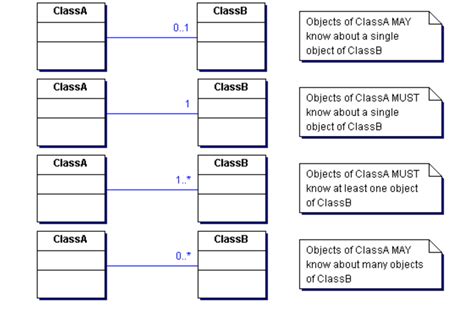 uml class diagrams tutorial step by step by salma medium