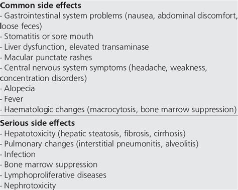 Side Effects Observed During A Methotrexate Therapy Download
