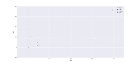 python multiple inputs multivariate data visualisation