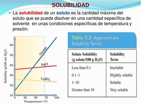 Ppt Soluciones Powerpoint Presentation Id 5775784