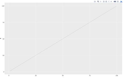 r ggplotly not displaying geom line correctly stack