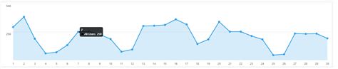 javascript how to edit my custom tooltips in my line chart using