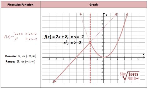 section 3 functions