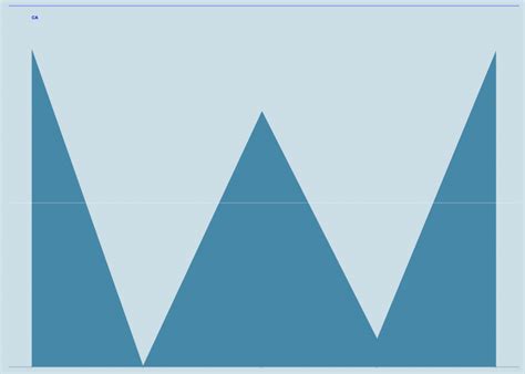 how to create an economist data visualization of us map