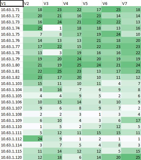 dataframe how coloring data frame in r stack overflow
