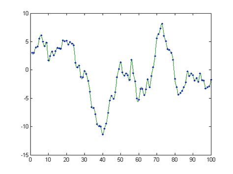 matlab cloud of points curve fitting stack overflow